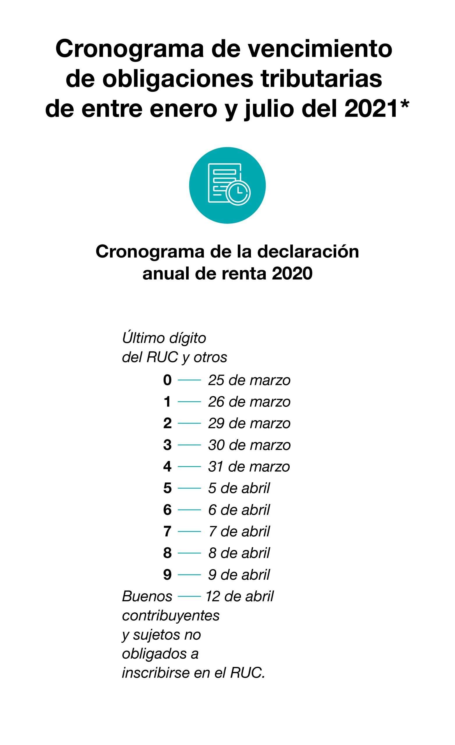 Sunat Estas Son Las Fechas Claves Del Calendario Tributario 2021